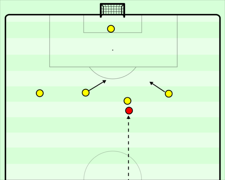 » The Art of the Long Ball