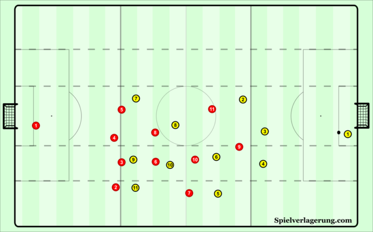 » The Art of the Long Ball