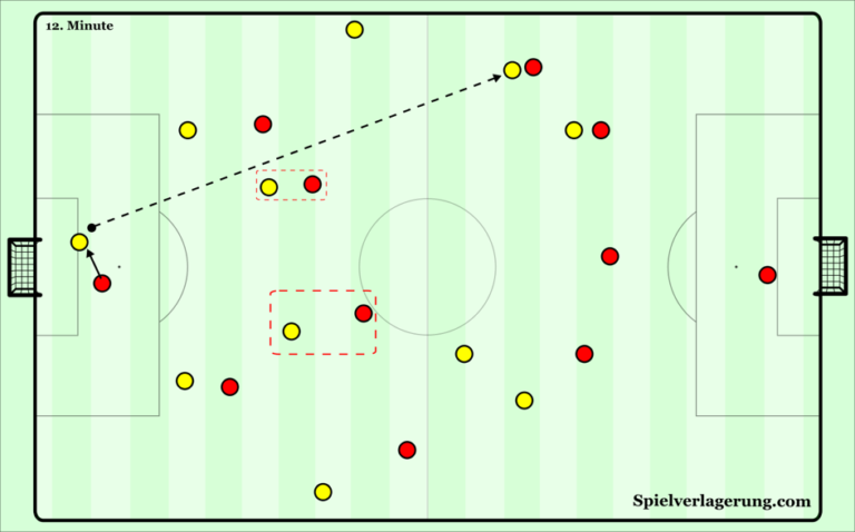 » The Art of the Long Ball