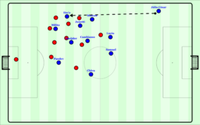» The Art of the Long Ball