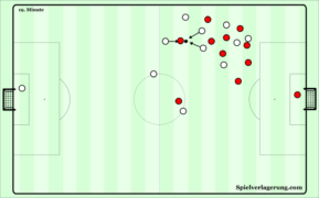 » The Art of the Long Ball