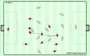 » The Art of the Long Ball