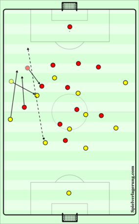 » The Art of the Long Ball