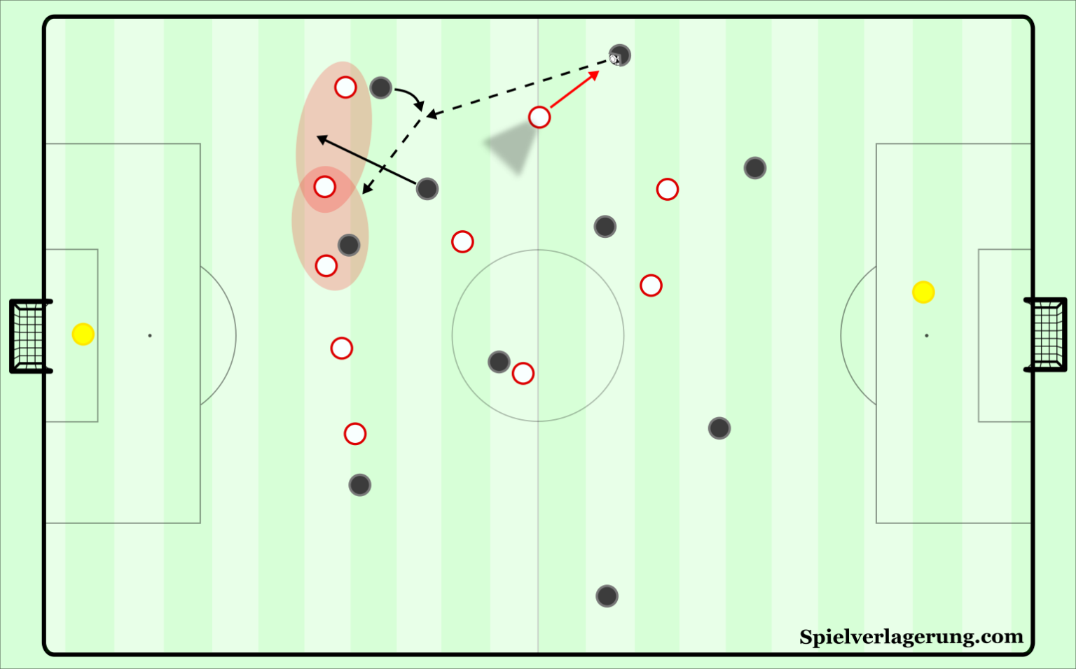 » Deep Full-Backs in Possession: a Strategic Alternative