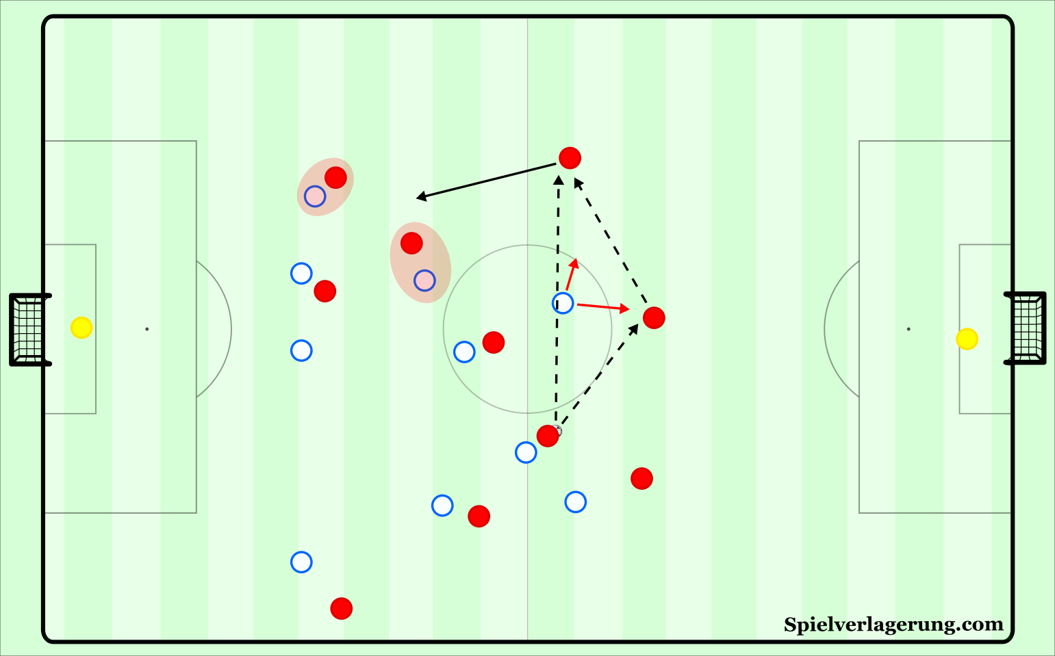» Deep Full-Backs in Possession: a Strategic Alternative