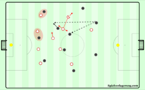 » Deep Full-Backs in Possession: a Strategic Alternative