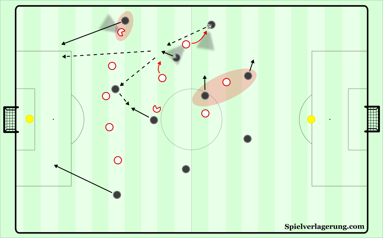 » Deep Full-Backs in Possession: a Strategic Alternative