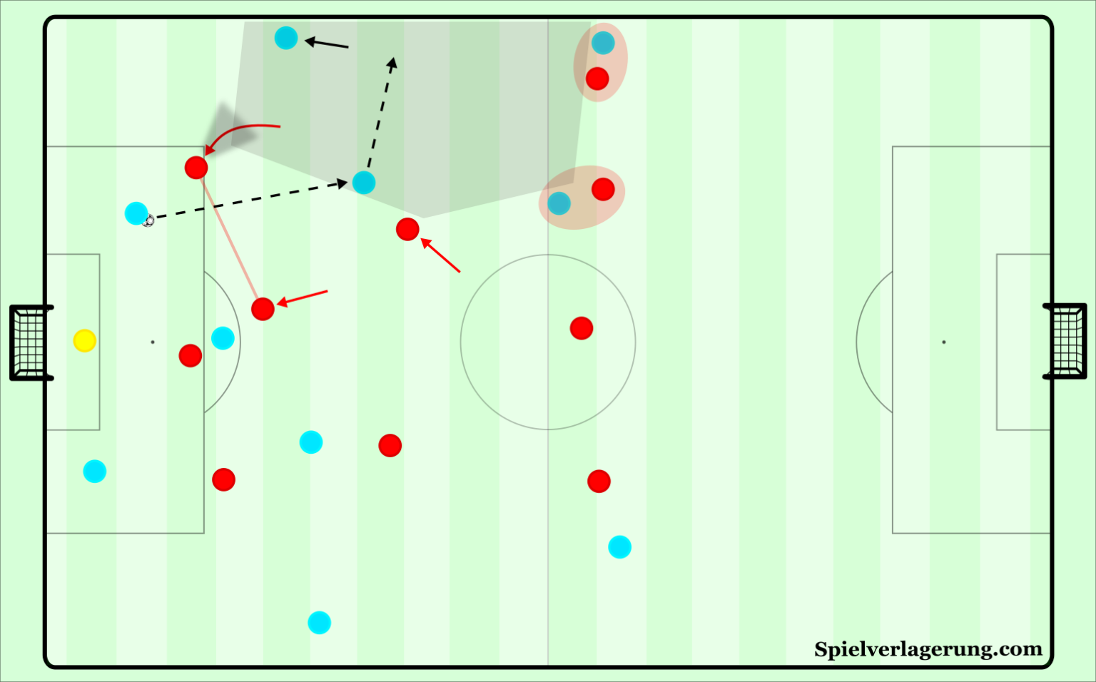 » Deep Full-Backs in Possession: a Strategic Alternative