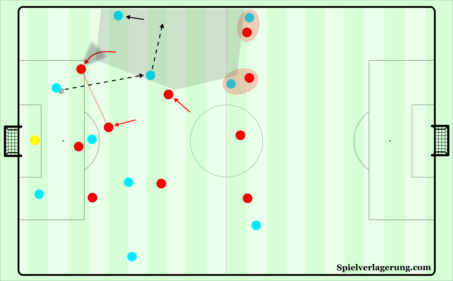 » Deep Full-Backs in Possession: a Strategic Alternative