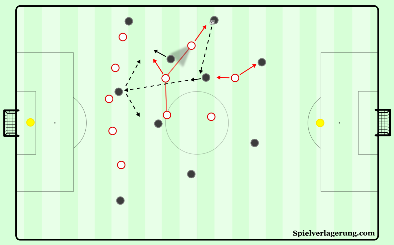 » Deep Full-Backs in Possession: a Strategic Alternative