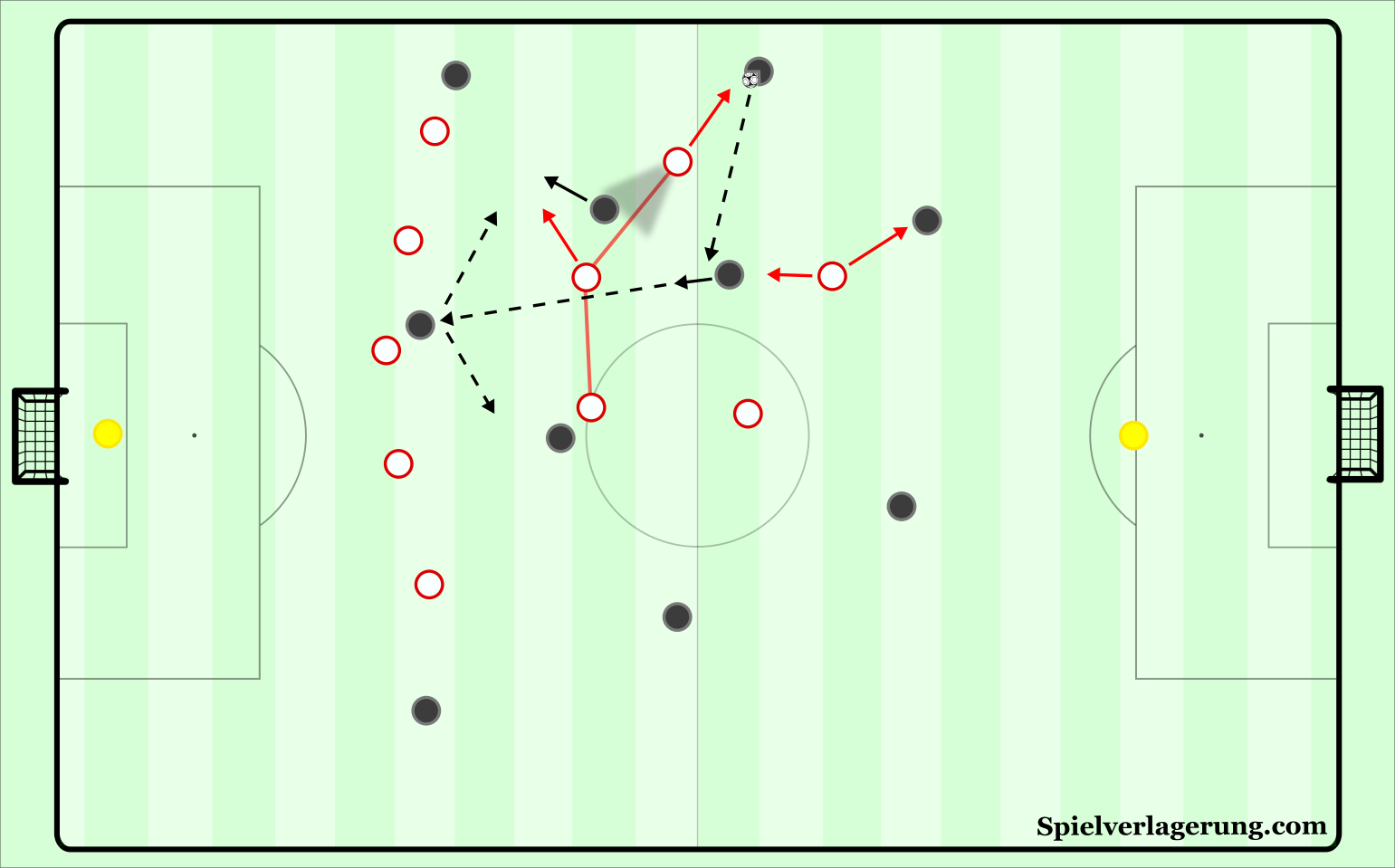 » Deep Full-Backs in Possession: a Strategic Alternative