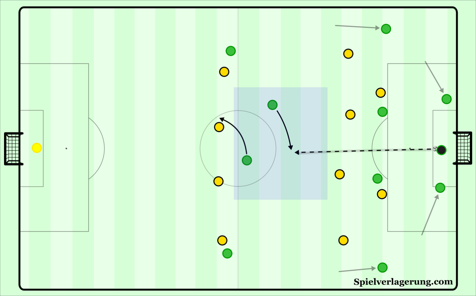 » Deep Full-Backs in Possession: a Strategic Alternative