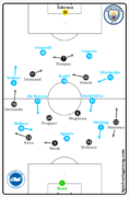 » Deep Full-Backs in Possession: a Strategic Alternative