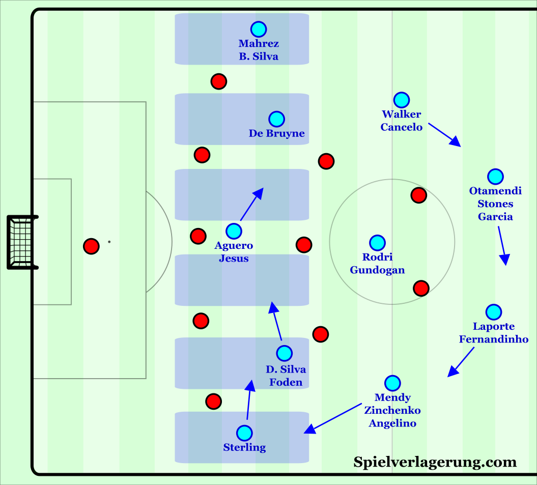 » Analysing Manchester City’s attack: structural considerations and ...