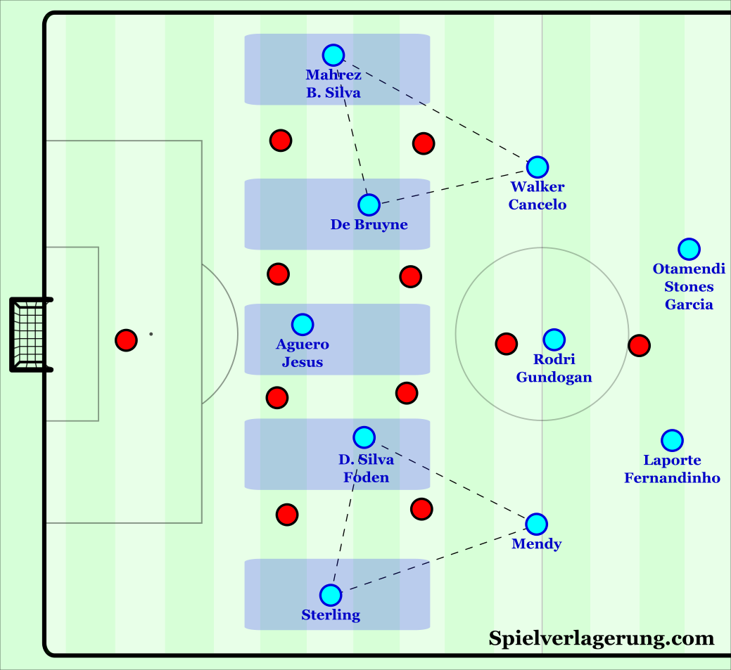 » Analysing Manchester City’s attack: structural considerations and ...