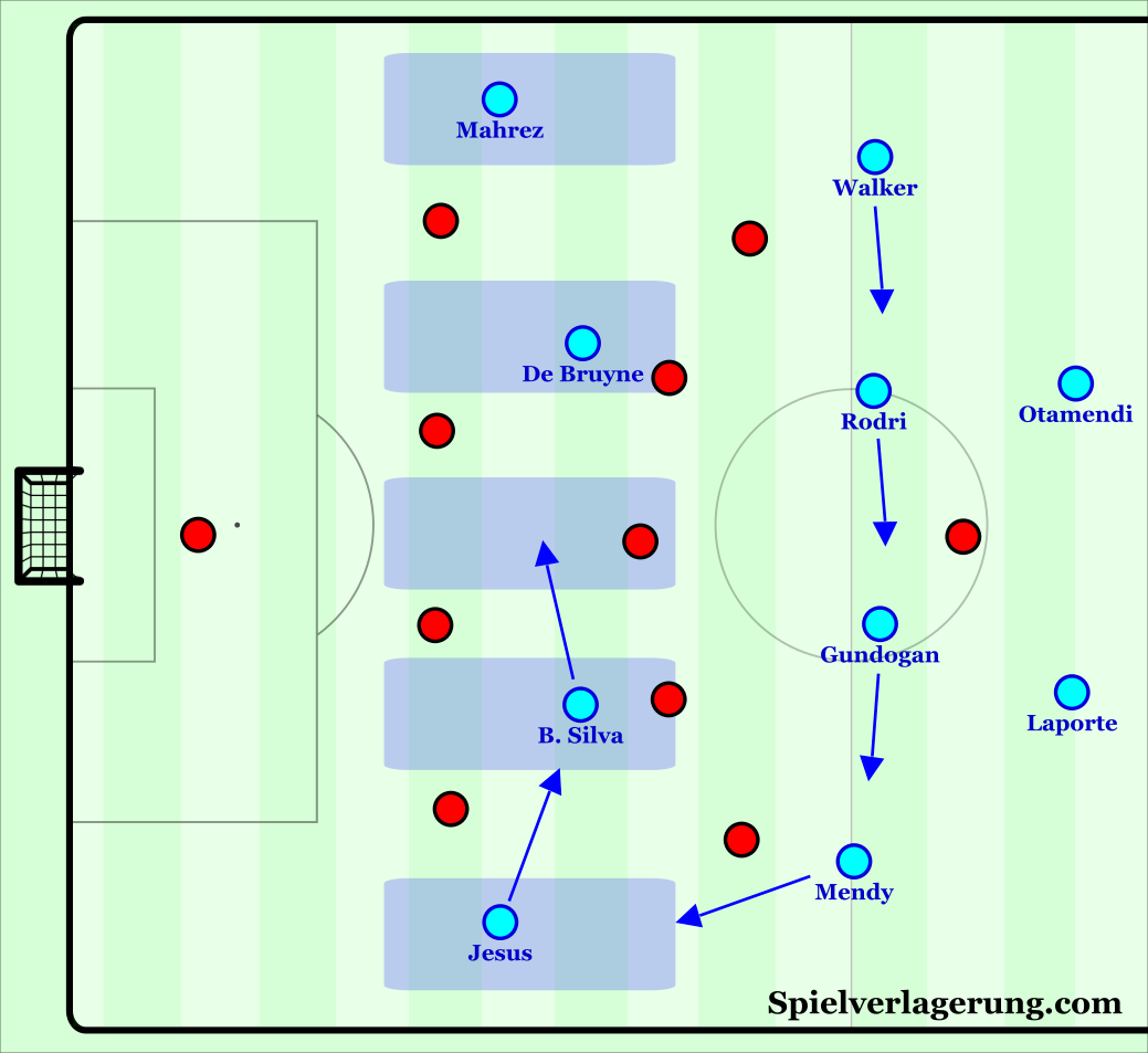 » Analysing Manchester City’s attack: structural considerations and ...