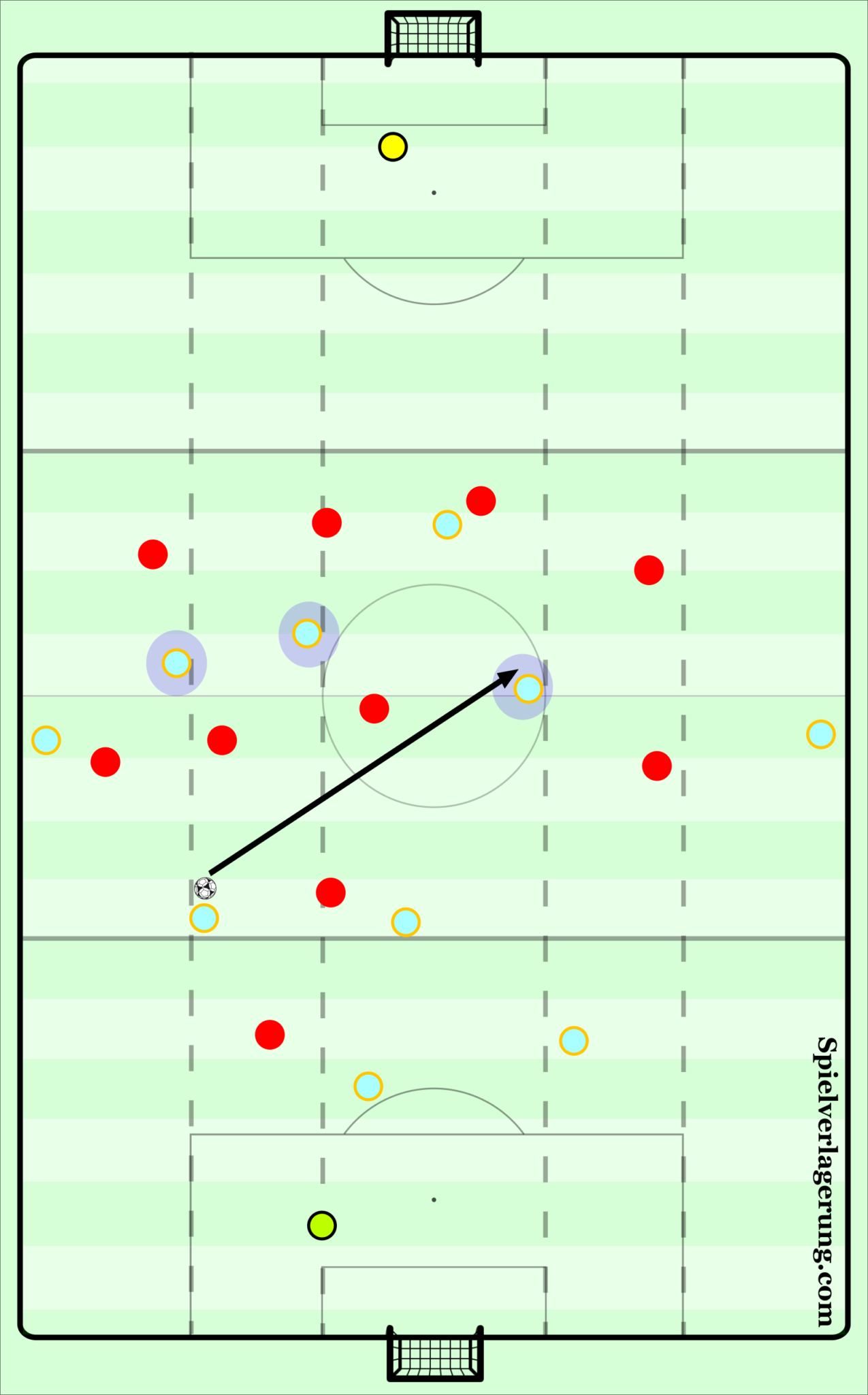 » Lazio’s 3-1-5-1 Build-Up Approach