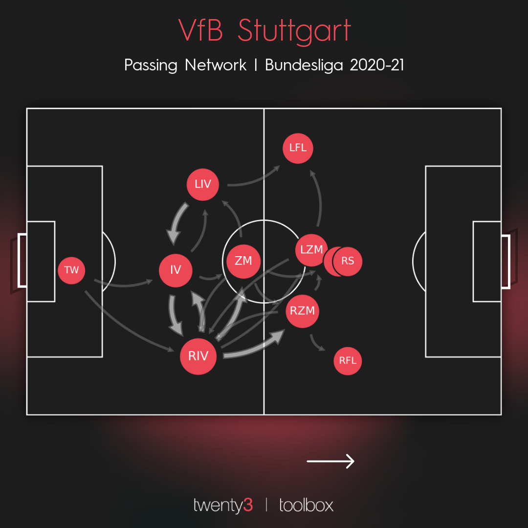 » Thriving in creating effective structures – VfB Stuttgart brings ...