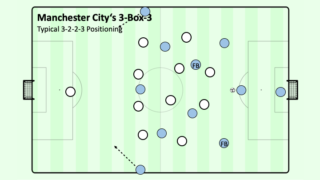 » How Guardiola & 3-2-2-3 (ultimately) solved the defending meta