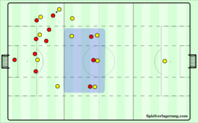 » Tactical theory: the various forms of rest-defence