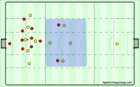» Tactical theory: the various forms of rest-defence