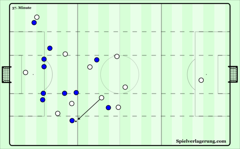» Tactical theory: the various forms of rest-defence