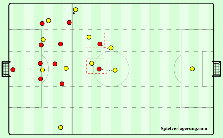 » Tactical theory: the various forms of rest-defence