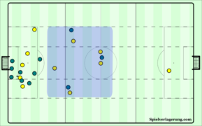 » Tactical theory: the various forms of rest-defence