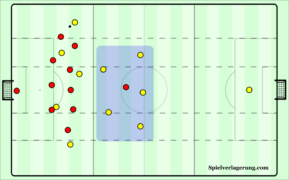 » Tactical theory: the various forms of rest-defence