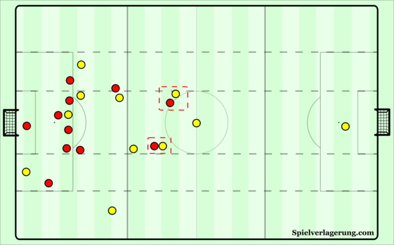 » Tactical theory: the various forms of rest-defence