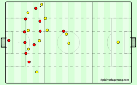» Tactical theory: the various forms of rest-defence